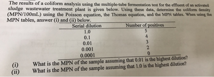 Solved The results of a coliform analysis using the | Chegg.com