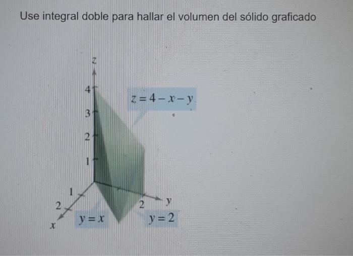 Solved Use integral doble para hallar el volumen del sólido | Chegg.com