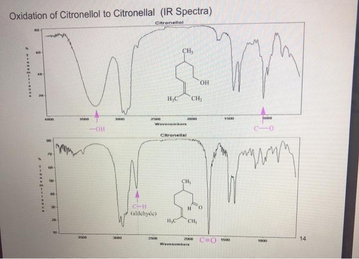 Solved oxidation # CH2Cl2 |(+1) + Cr3+ (-1) ОН + C-Cr-o | Chegg.com