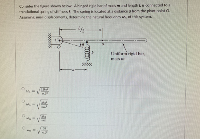Solved Consider the figure shown below. A hinged rigid bar | Chegg.com