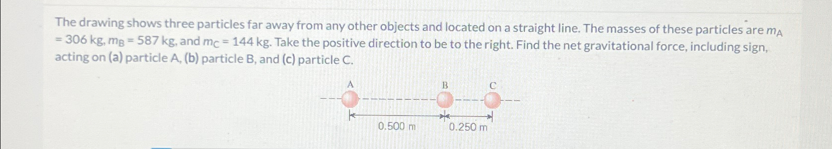 Solved The drawing shows three particles far away from any | Chegg.com