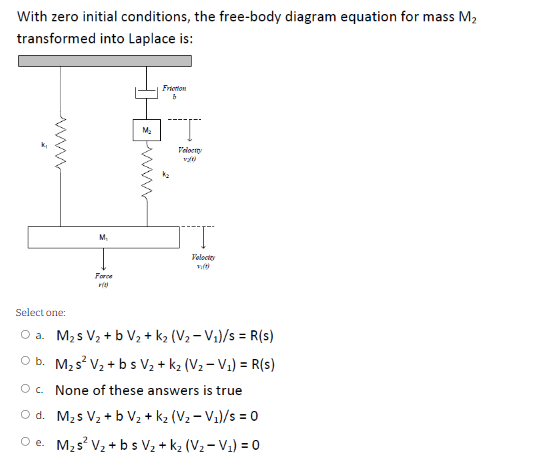 Solved With zero initial conditions, the free-body diagram | Chegg.com