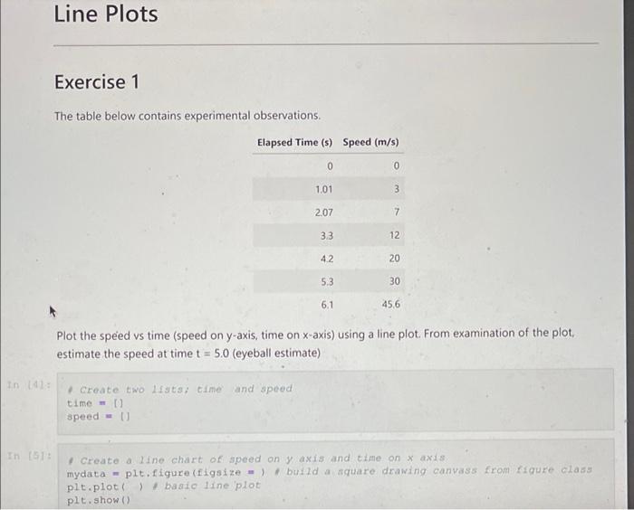 Solved Line Plots Exercise 1 The table below contains | Chegg.com