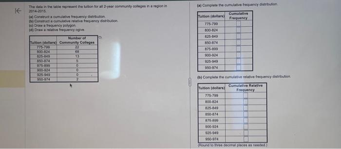 Solved The cata in the table tepresent the bution for all 2 | Chegg.com
