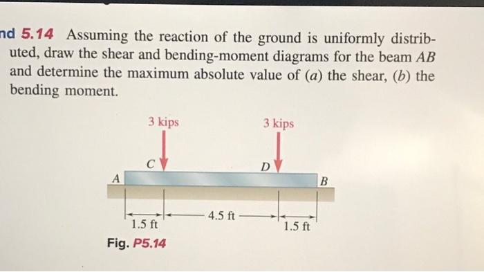 Solved 5.14 Assuming the reaction of the ground is uniformly | Chegg.com