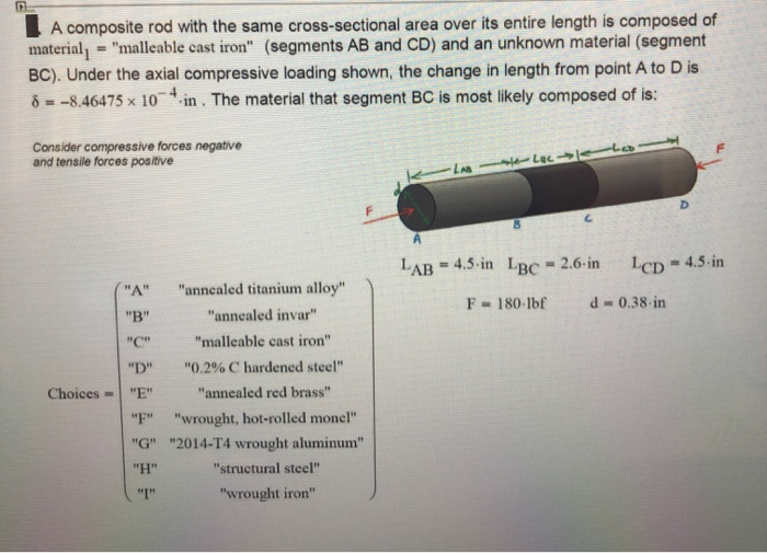 Solved A composite rod with the same cross-sectional area | Chegg.com