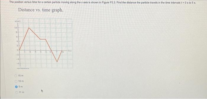 Solved The position versus time for a certain particle | Chegg.com