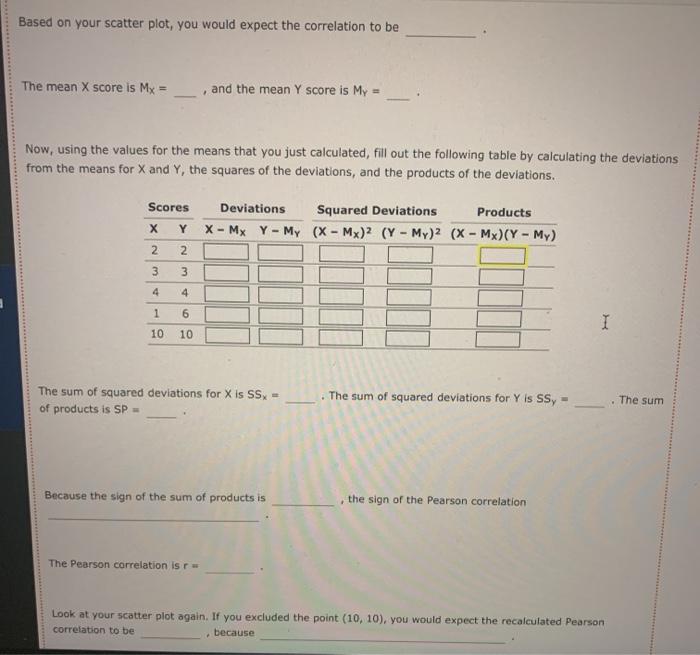 Solved 4. Scatter plots and calculating correlation Aa Aa | Chegg.com