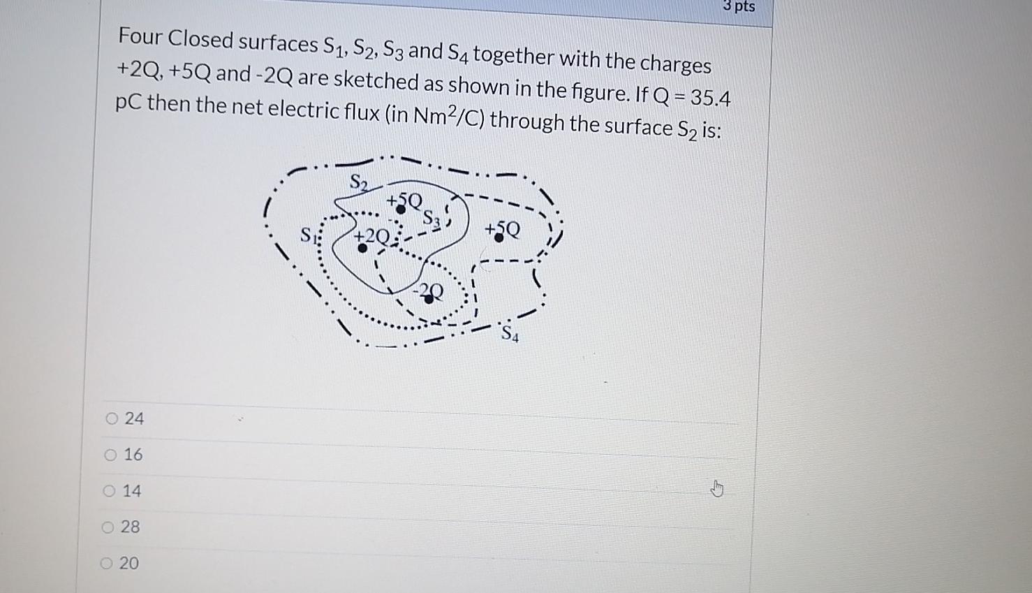Solved 3 pts Four Closed surfaces S1, S2, S3 and S4 together | Chegg.com