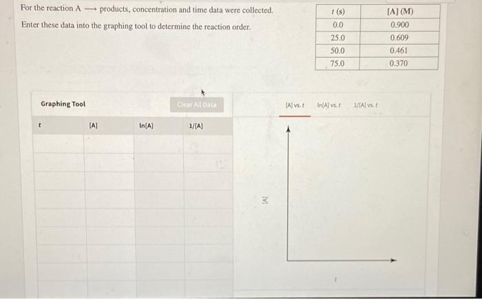[Solved]: For the reaction A products, concentration and ti