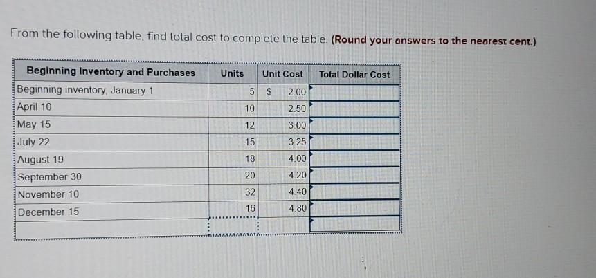 Solved From the following table, find total cost to complete | Chegg.com