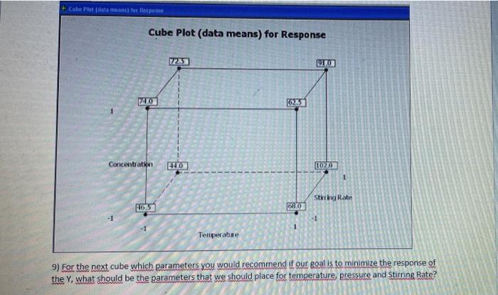 Solved + Cobe Plat (data) for Response Cube Plot (data | Chegg.com