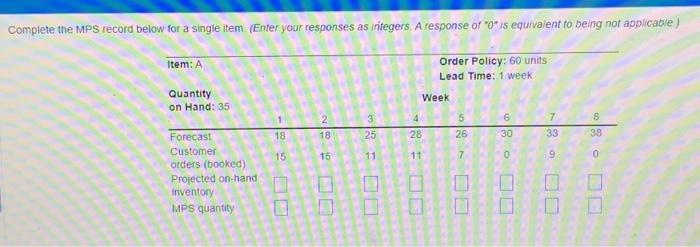 Solved Complete the MPS record below for a single item. | Chegg.com