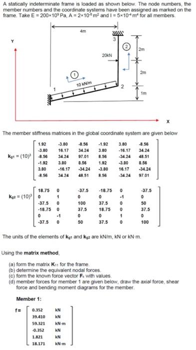 A statically indeterminate frame is loaded as shown | Chegg.com