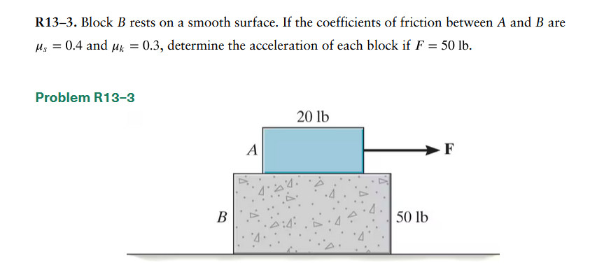Solved R13-3. ﻿Block B ﻿rests on ﻿a smooth surface. If ﻿the | Chegg.com