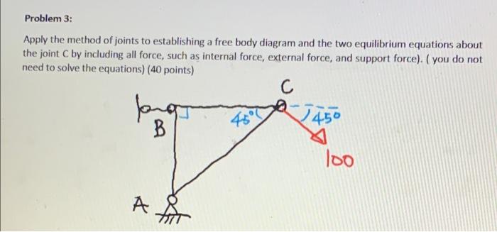 Solved Problem 3: Apply the method of joints to establishing | Chegg.com