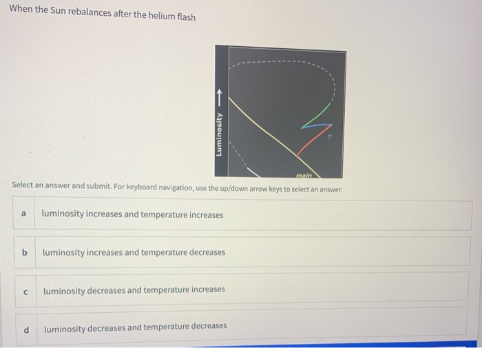 Solved When the Sun rebalances after the helium flash | Chegg.com