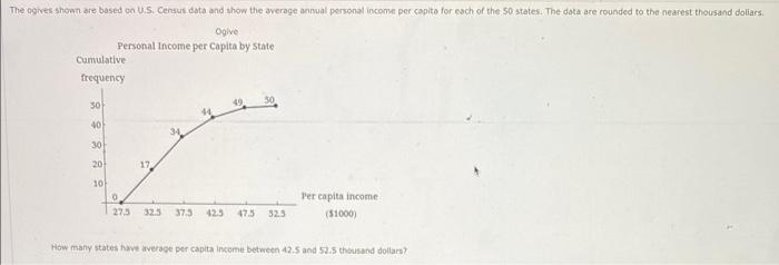 Solved Ogive Personal income per Capita by State. How many | Chegg.com