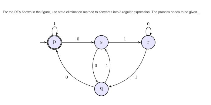 Solved For the DFA shown in the figure, use state | Chegg.com