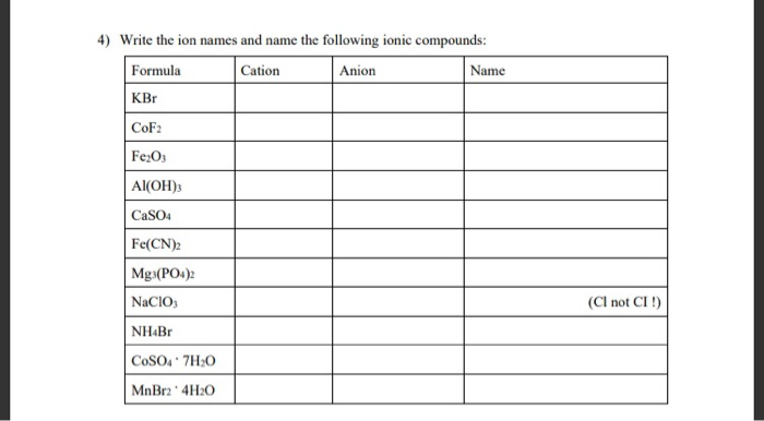 Solved 4) Write the ion names and name the following ionic | Chegg.com