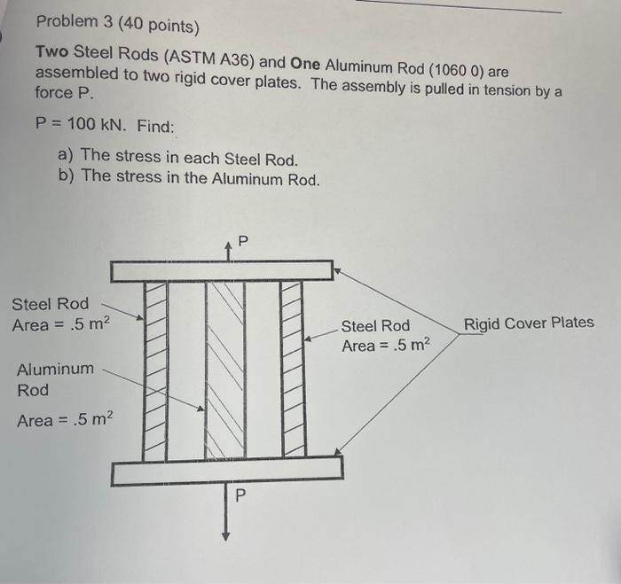 Solved Problem 3 (40 points) Two Steel Rods (ASTM A36) and | Chegg.com