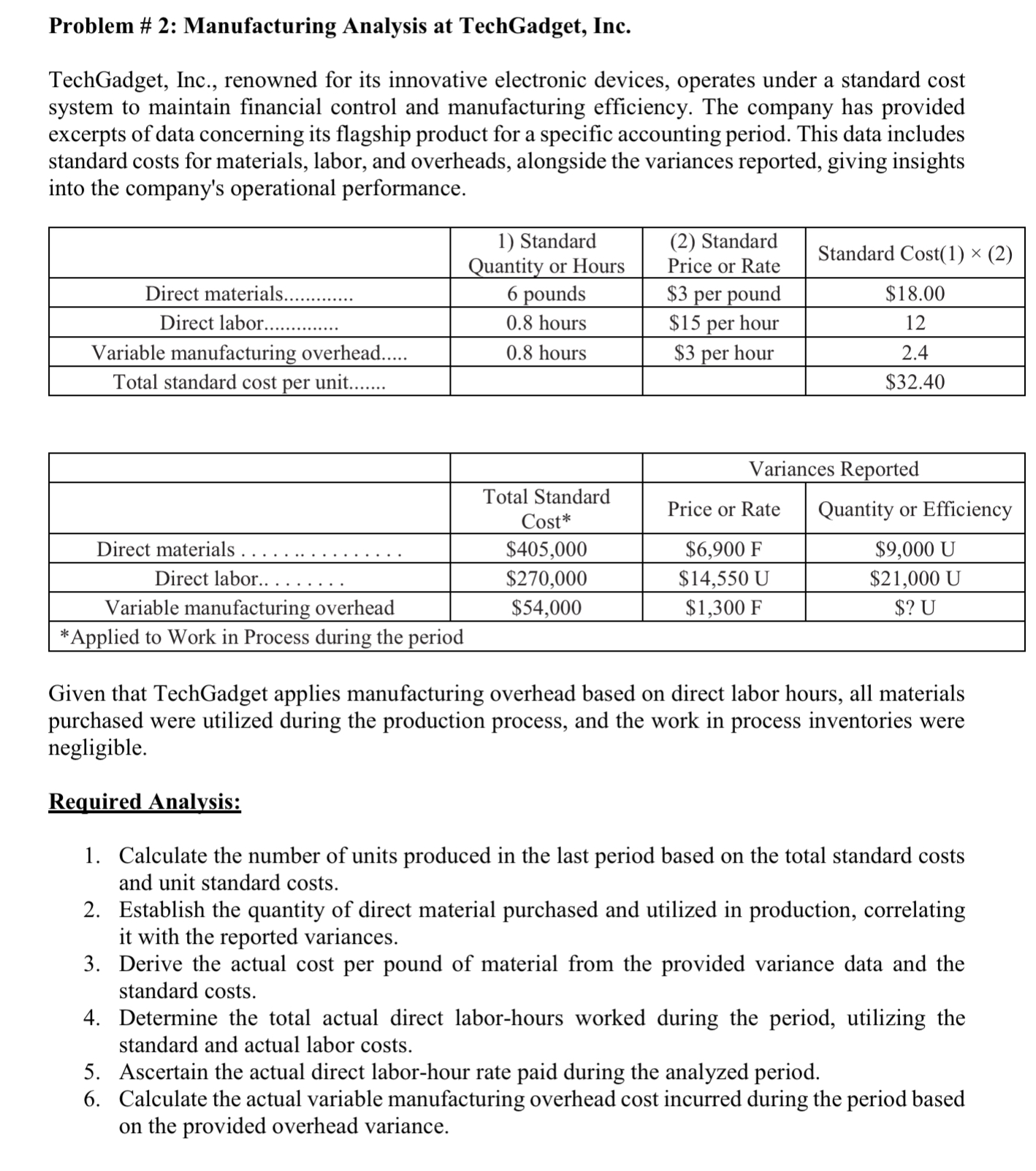 Solved Problem # 2: Manufacturing Analysis at TechGadget, | Chegg.com
