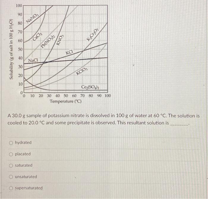 Solved A solution contains 15 ppm of benzene. The density of | Chegg.com