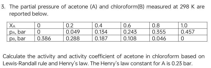 Solved 3. The partial pressure of acetone (A) and | Chegg.com
