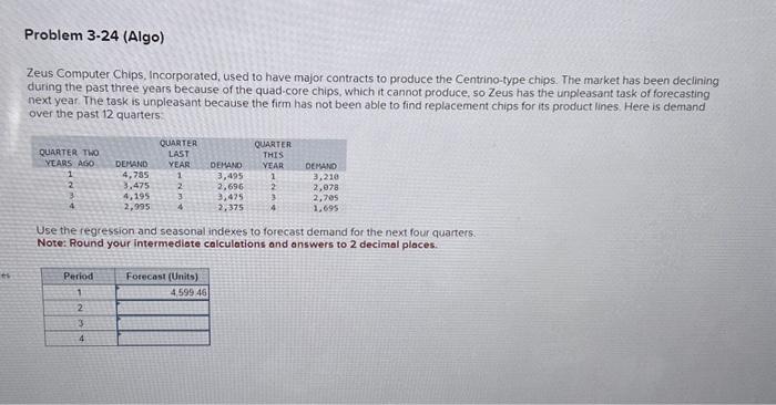 Solved Zeus Computer Chips, Incorporated, used to have major | Chegg.com