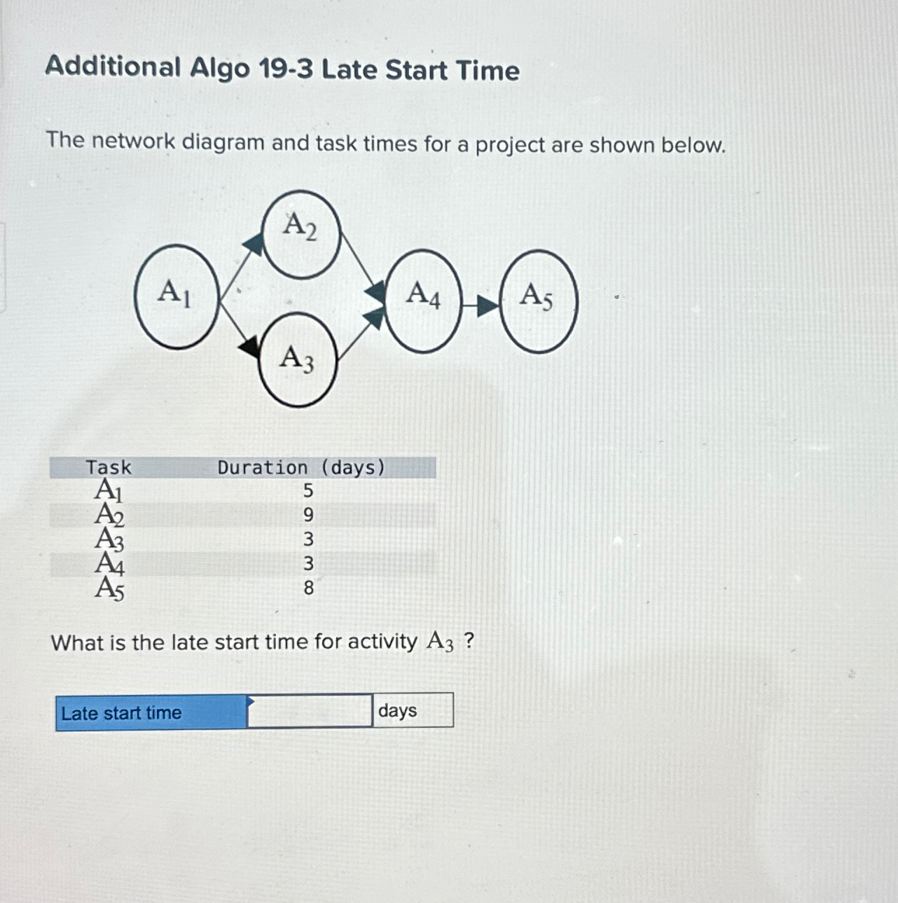 Solved Additional Algo 19-3 ﻿Late Start TimeThe network | Chegg.com
