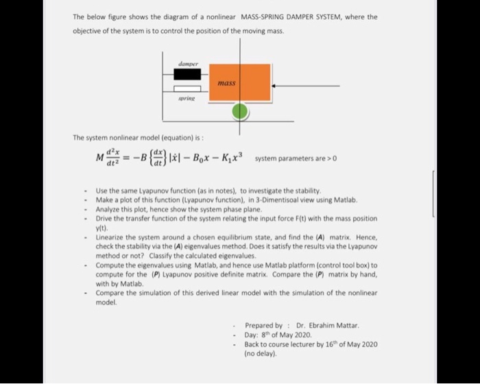 The below figure shows the diagram of a nonlinear | Chegg.com