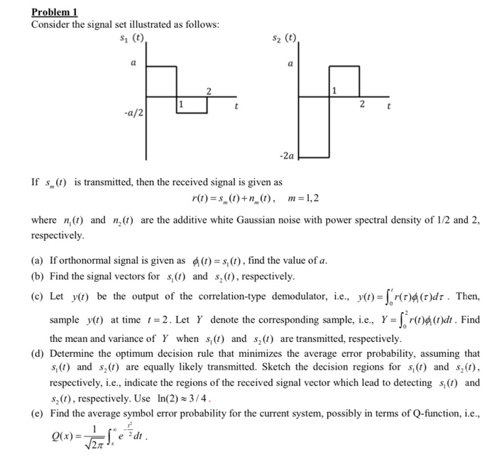 Solved Problem 1 Consider the signal set illustrated as | Chegg.com