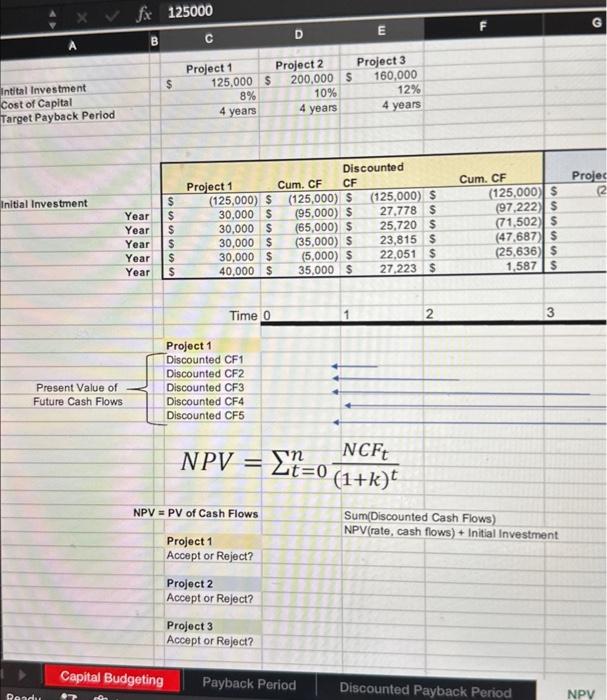 Solved NPV=∑t=0n(1+k)tNCFt Sum(Discounted Cash Flows) | Chegg.com