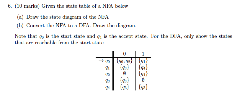 Solved 6. (10 ﻿marks) ﻿Given the state table of a NFA below | Chegg.com