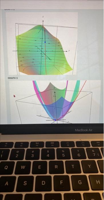 Solved This question is about one of the ways of visualizing | Chegg.com