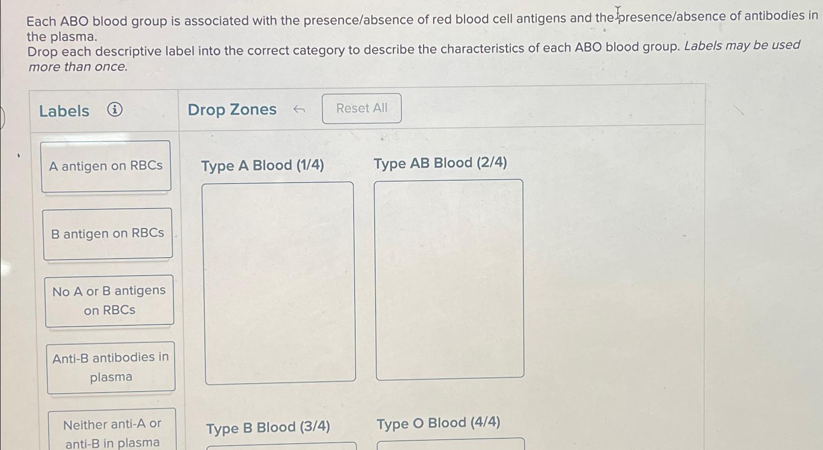 Solved Each ABO blood group is associated with the | Chegg.com