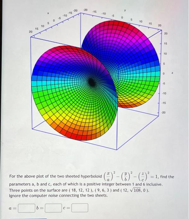 Solved For the above plot of the two sheeted hyperboloid | Chegg.com
