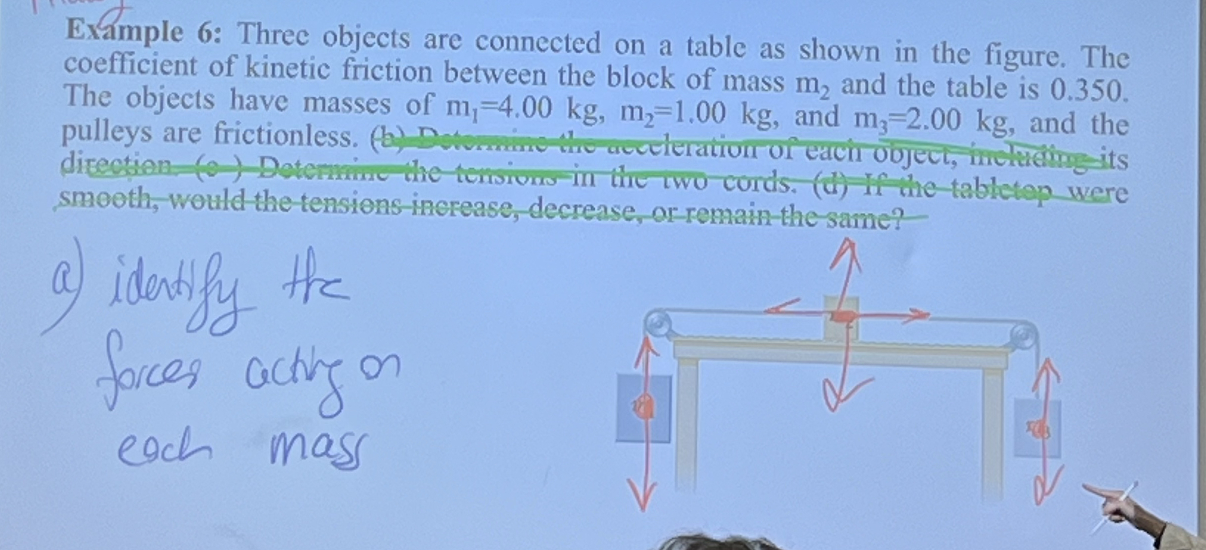 Solved Example 6: Three objects are connected on a table as | Chegg.com