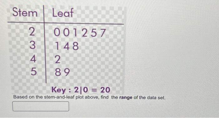 Solved Key: 2∣0=20 Based on the stem-and-leaf plot above, | Chegg.com
