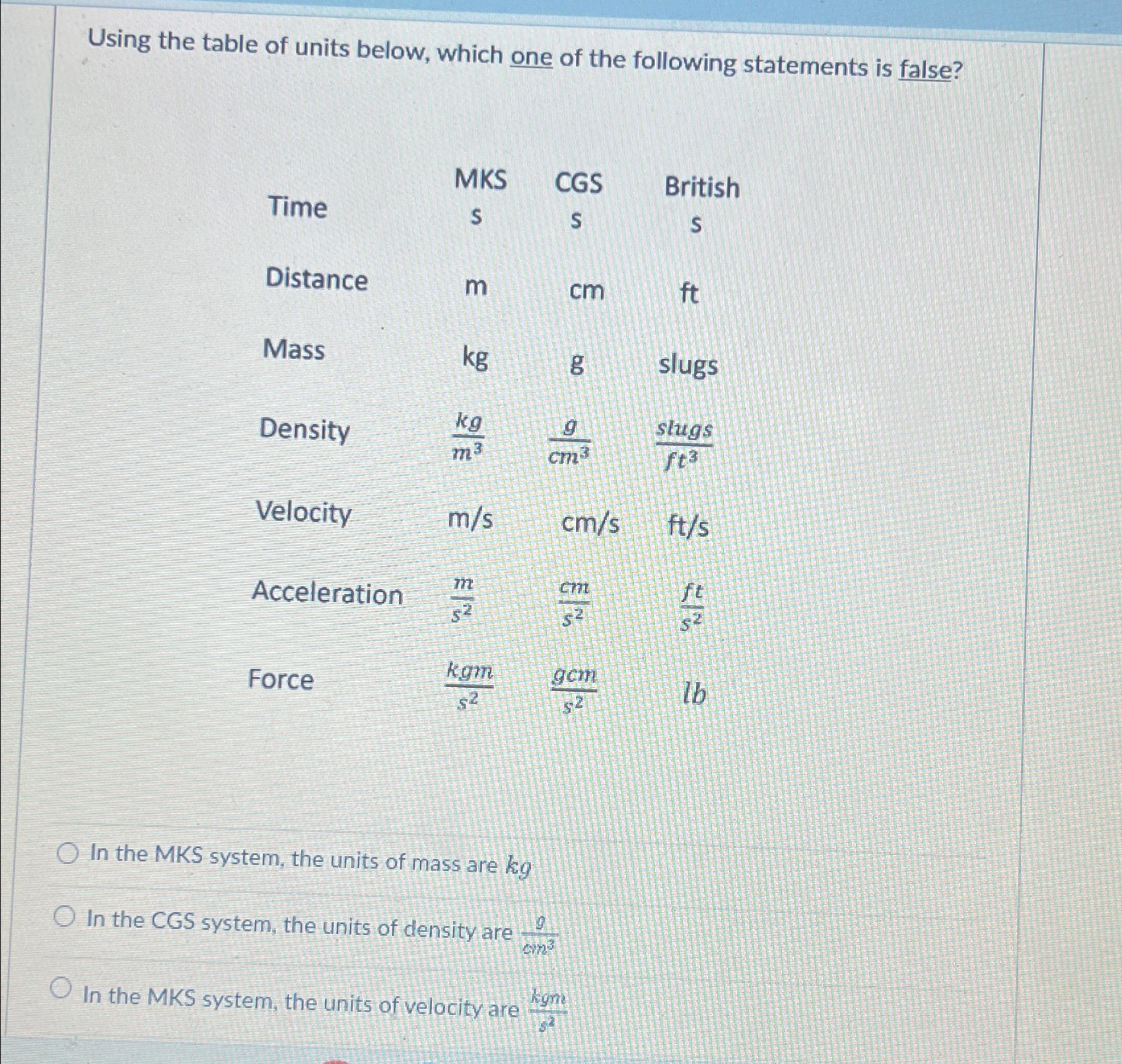 Solved Using the table of units below, which one of the | Chegg.com