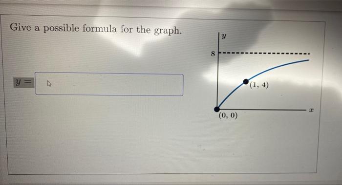 Solved Give a possible formula for the graph. y 8 (1, 4) (0, | Chegg.com