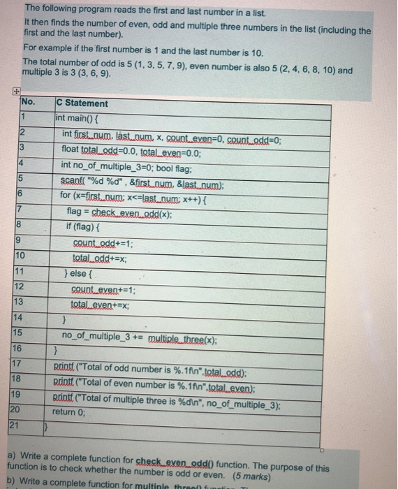 Solved The following program reads the first and last number | Chegg.com