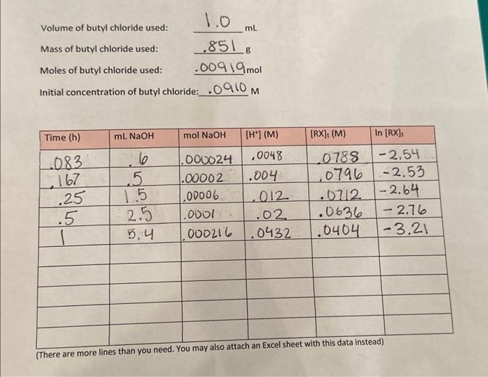 Solved this is for the solvolysis of tert butyl chloride | Chegg.com