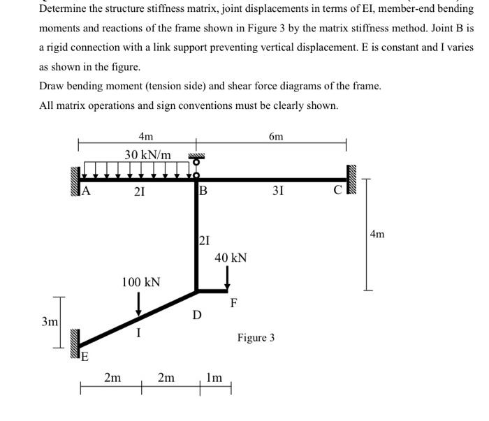 Solved Determine the structure stiffness matrix, joint | Chegg.com