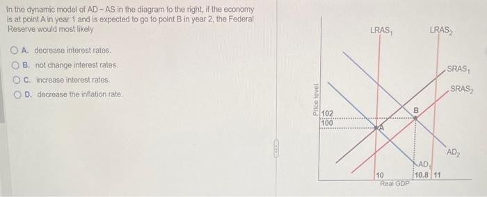 Solved In the dynamic model of AD-AS in the diagram to the | Chegg.com