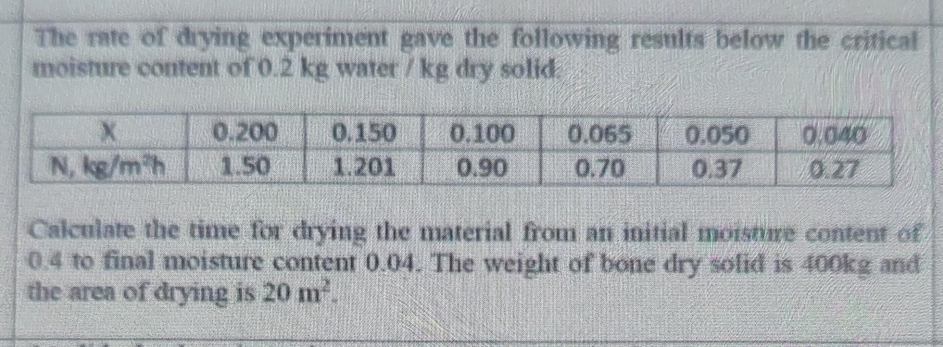 Solved The rate of drying experiment gave the following | Chegg.com