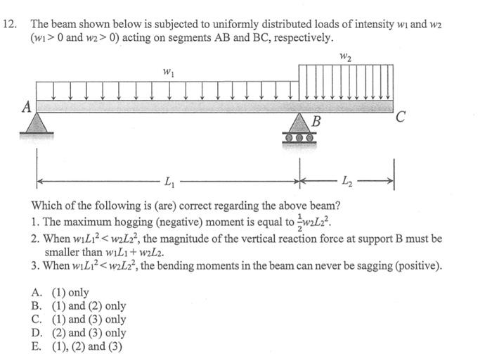 [Solved]: The beam shown below is subjected to uniformly di