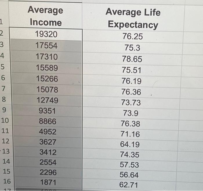 Use technology (spreadsheet regression or the Alcula | Chegg.com