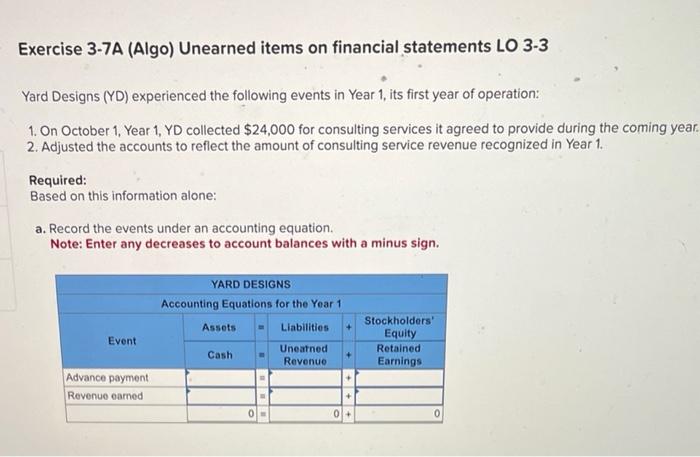 Solved Exercise 3-7A (Algo) Unearned items on financial | Chegg.com
