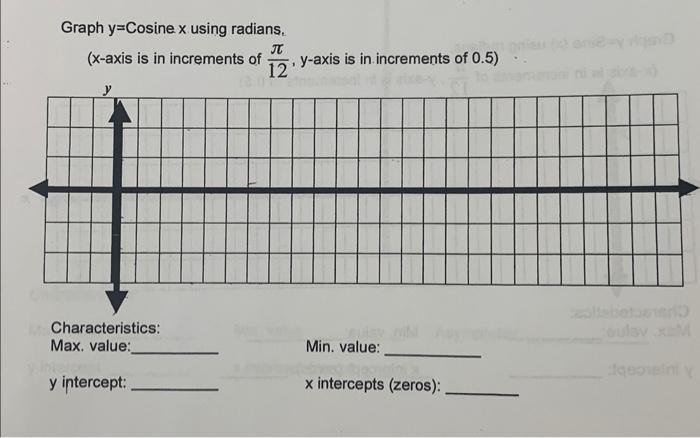 Solved Graph y= Cosine x using radians. (x-axis is in | Chegg.com
